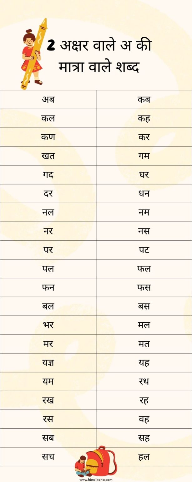 100+ A Ki Matra Wale Shabd । अ स्वर का प्रयोग मात्रा में कैसे करे ...