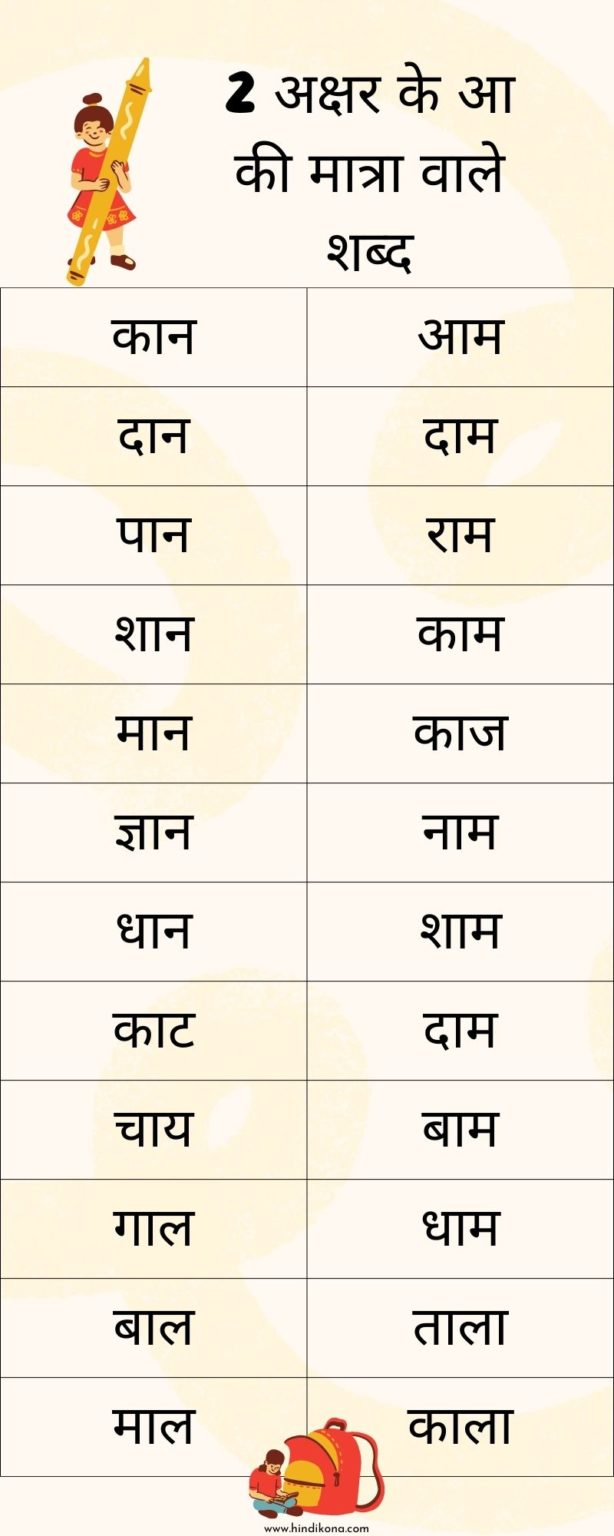 AA ki Matra Wale Shabd । 100+ आ स्वर का प्रयोग मात्रा में कैसे करे ...
