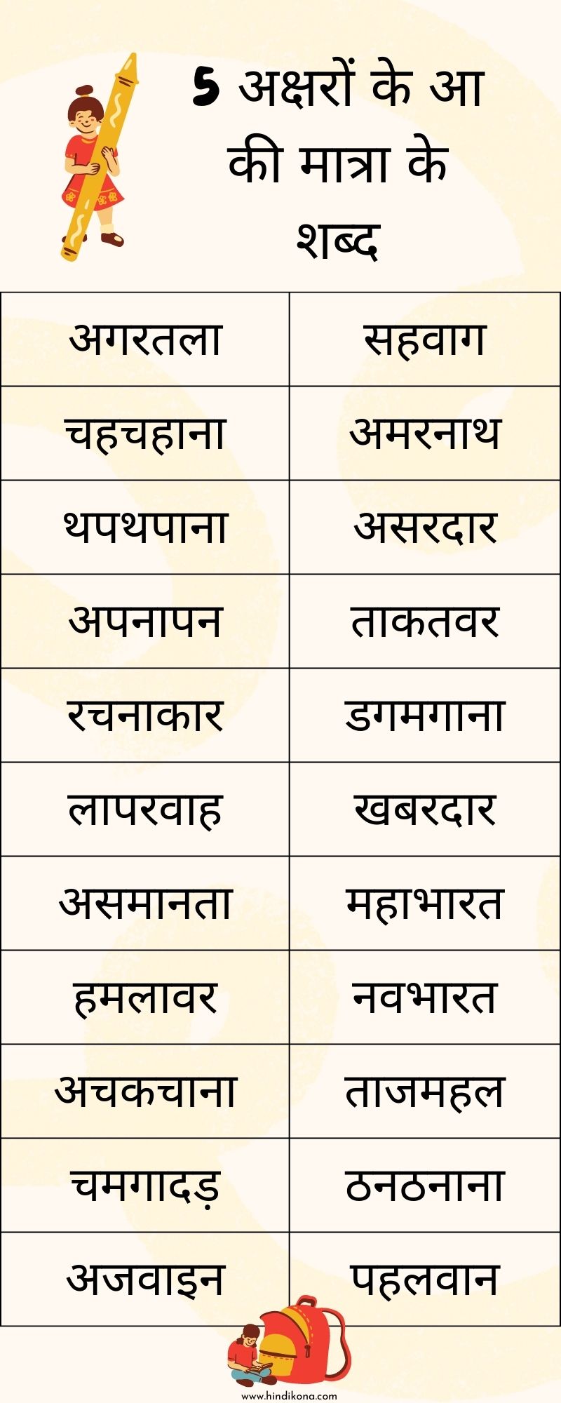 AA Ki Matra Wale Shabd 100 