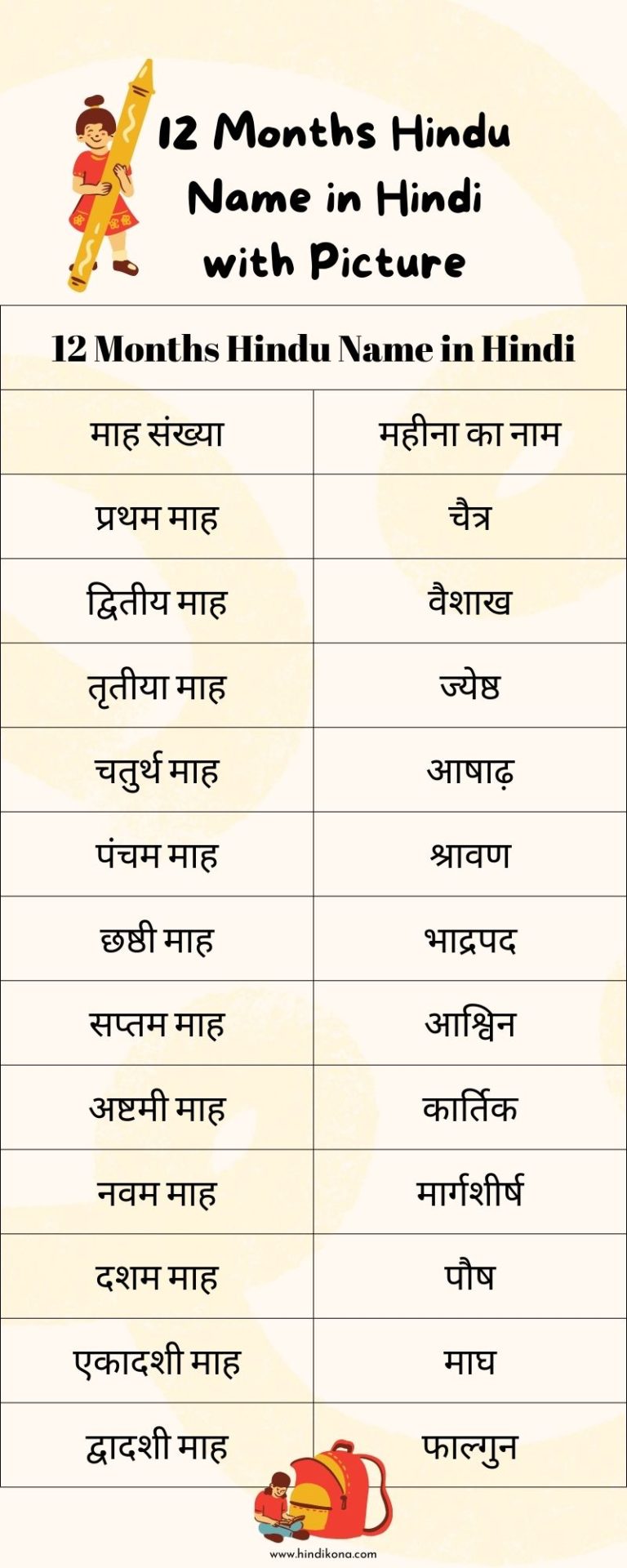 12 Months Name In Hindi 12 