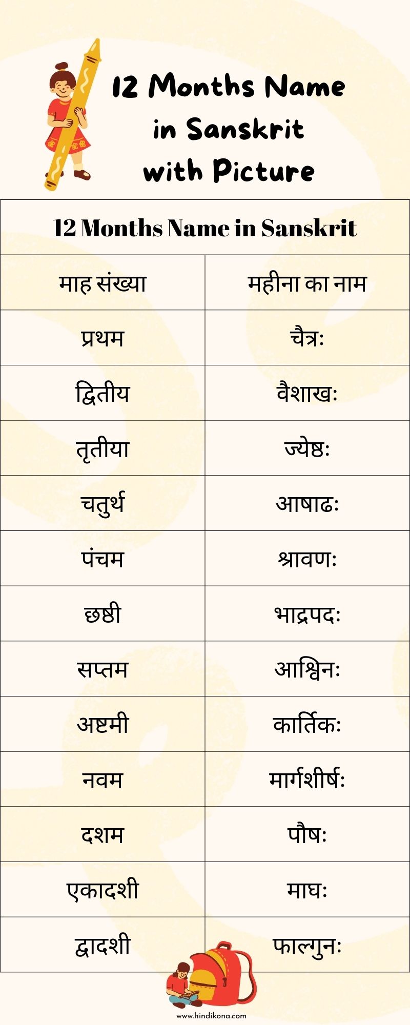 12 Months Name In Hindi 12 
